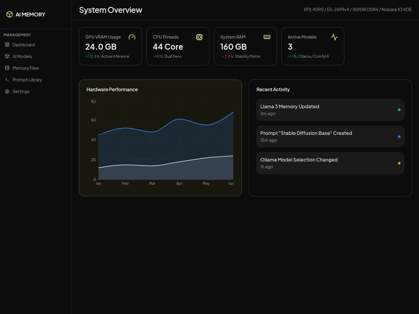AI Memory Manager