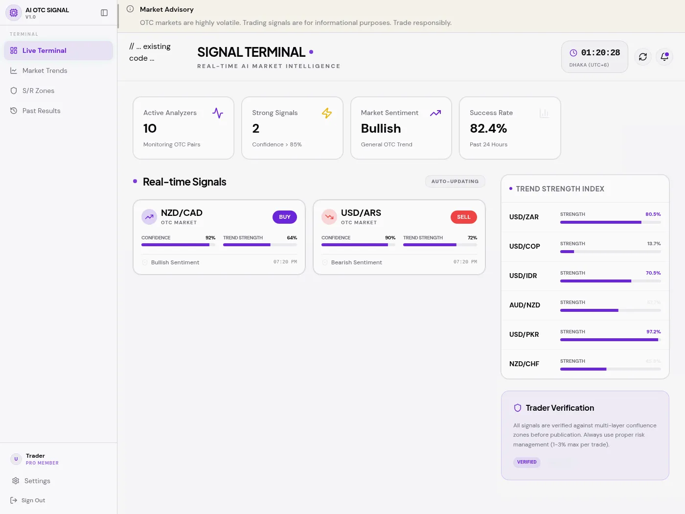 AI OTC Signal Analyzer