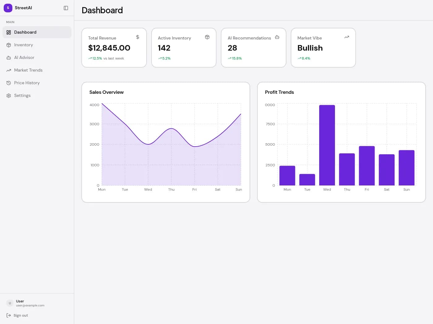 Streetwear AI Pricing SaaS