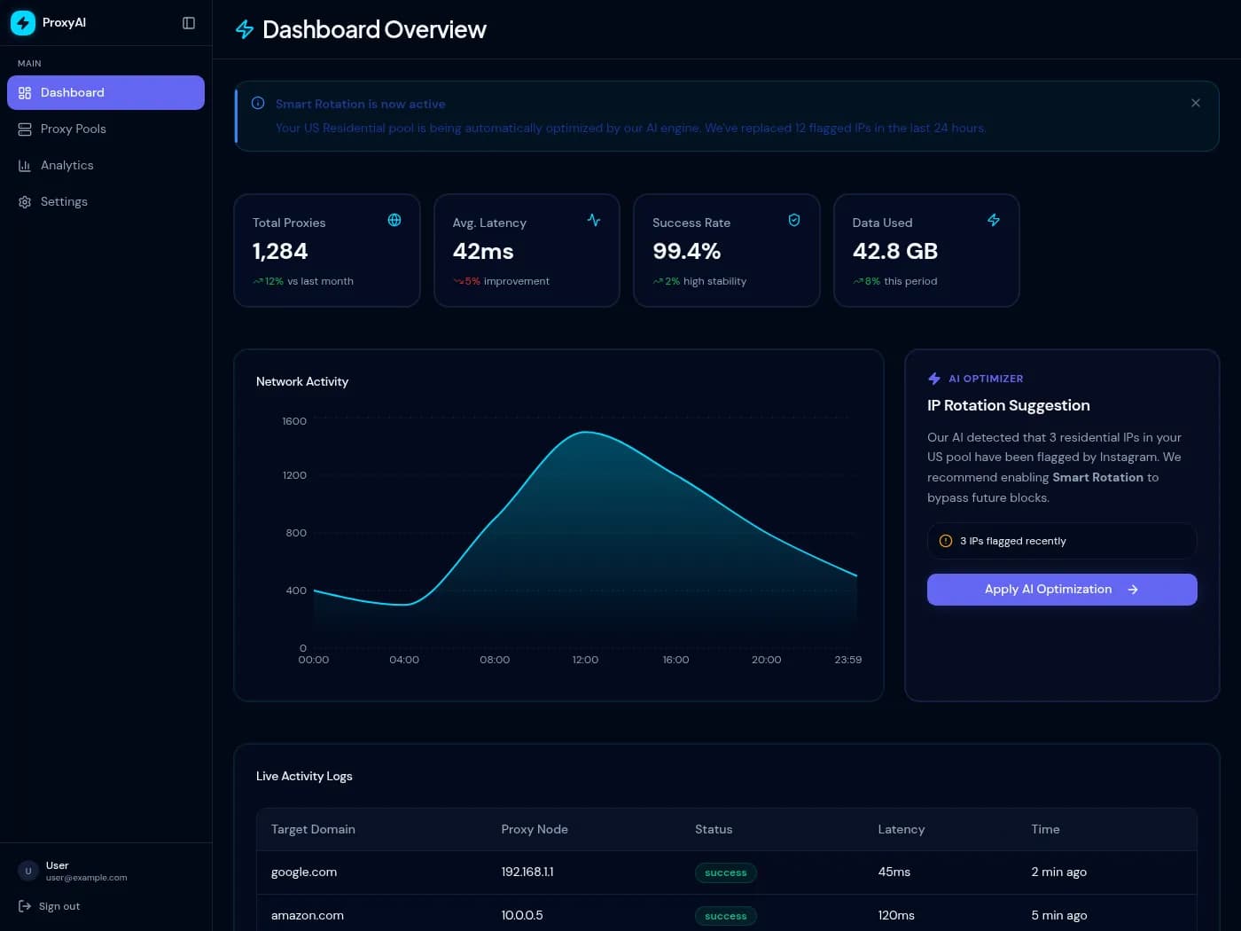 ProxyAI Manager