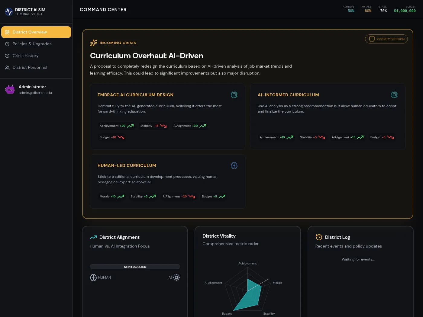 AI School District Simulator