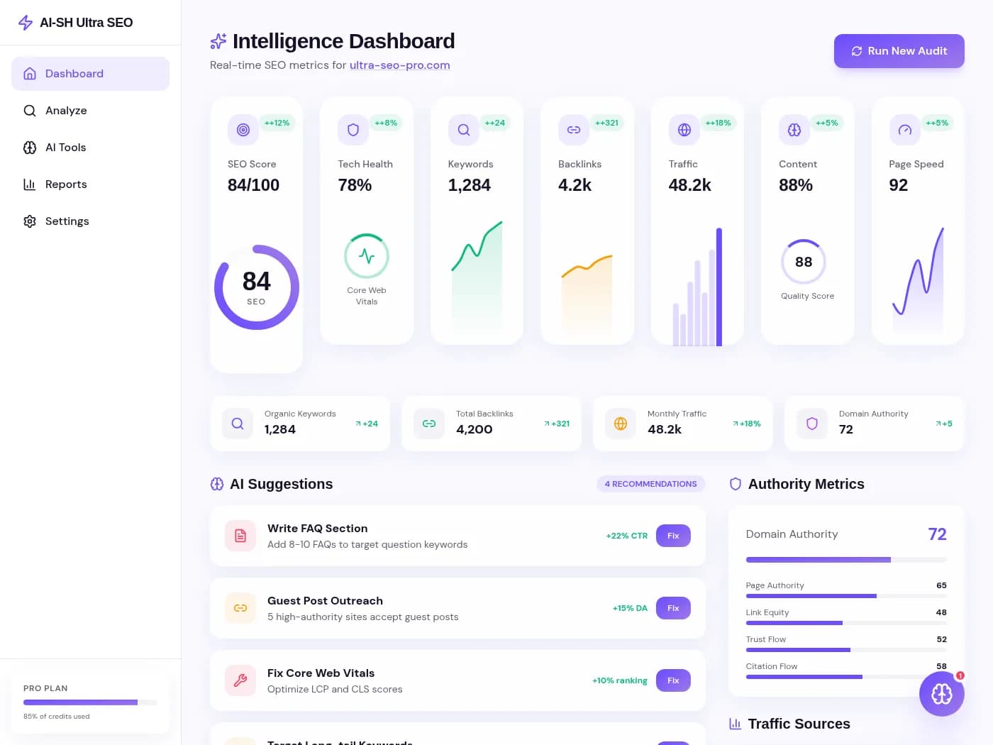 Ultra AI SEO Analyzer