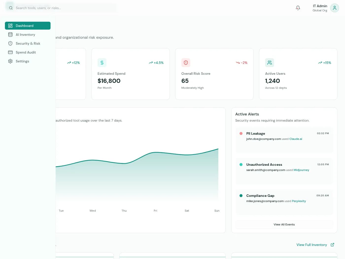 AI Shadow Audit