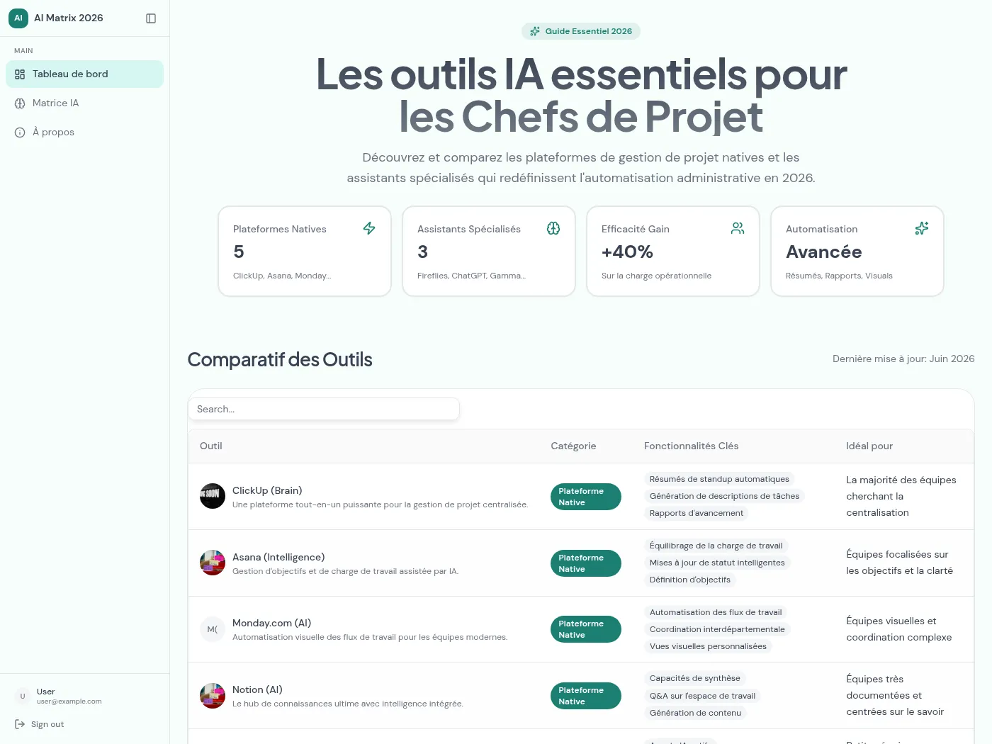 Project AI Tools Matrix