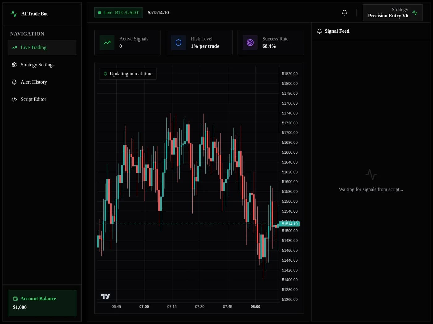 AI Trading Bot Pro