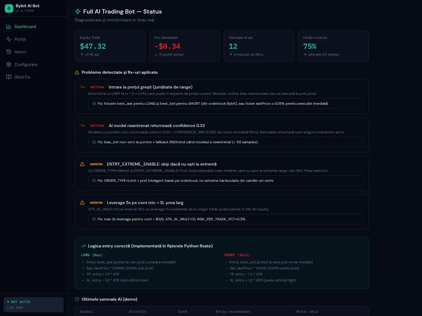 Full AI Trading Bot
