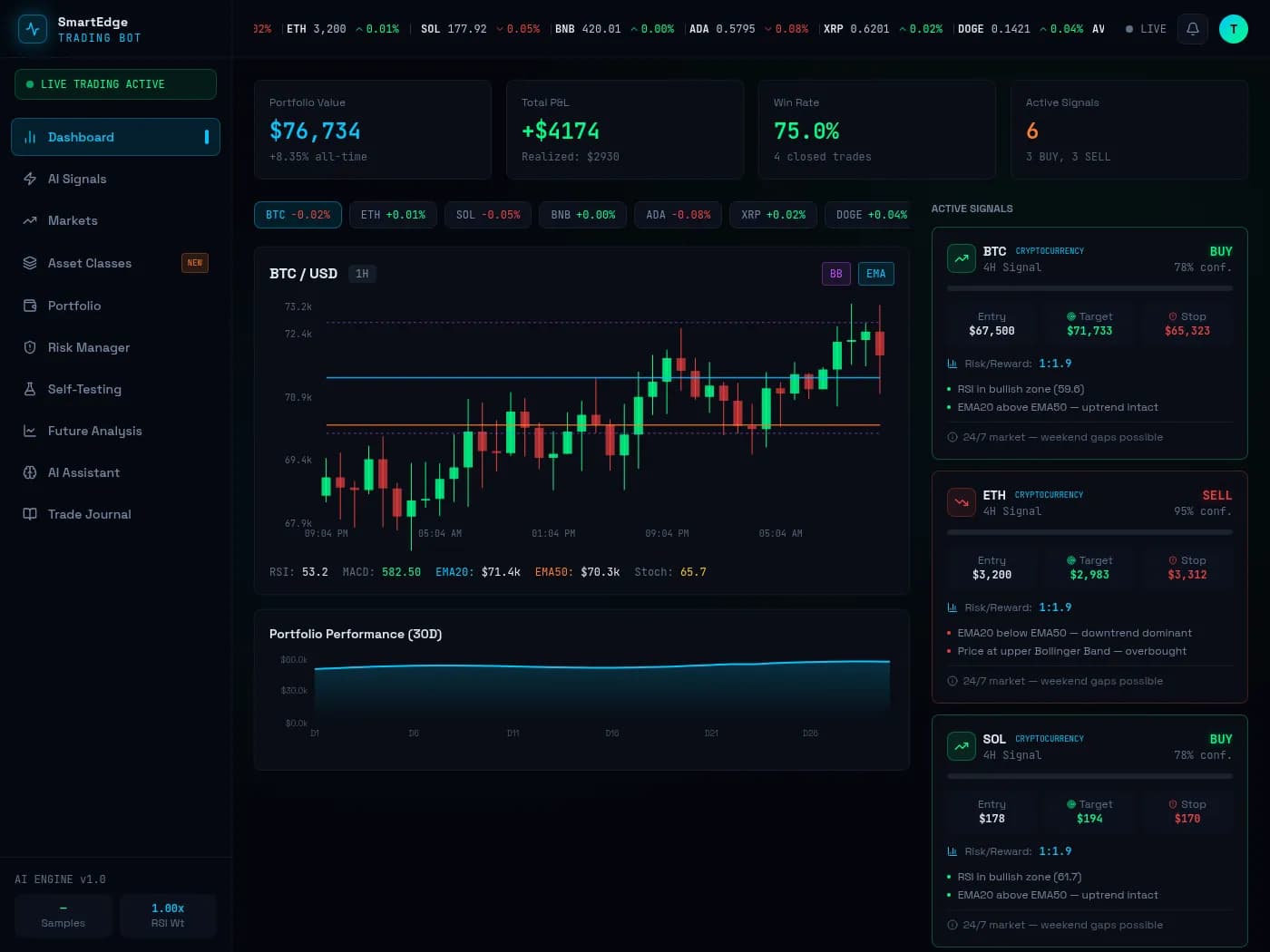 SmartEdge Trading Bot