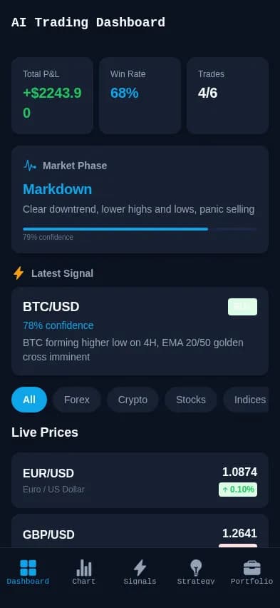 NUTRADE