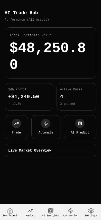 AIPredict Trade Hub