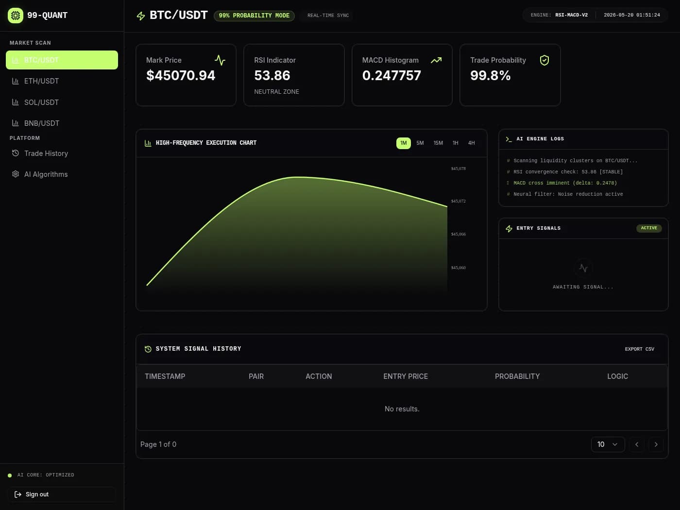 AI RSI MACD Trader