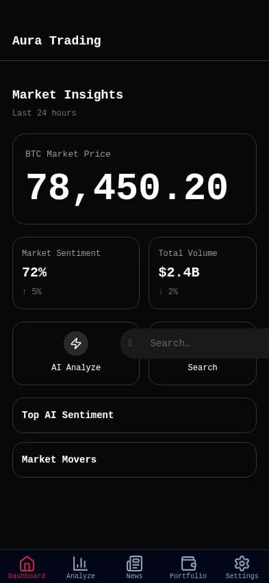AI Trading Analyzer Hub