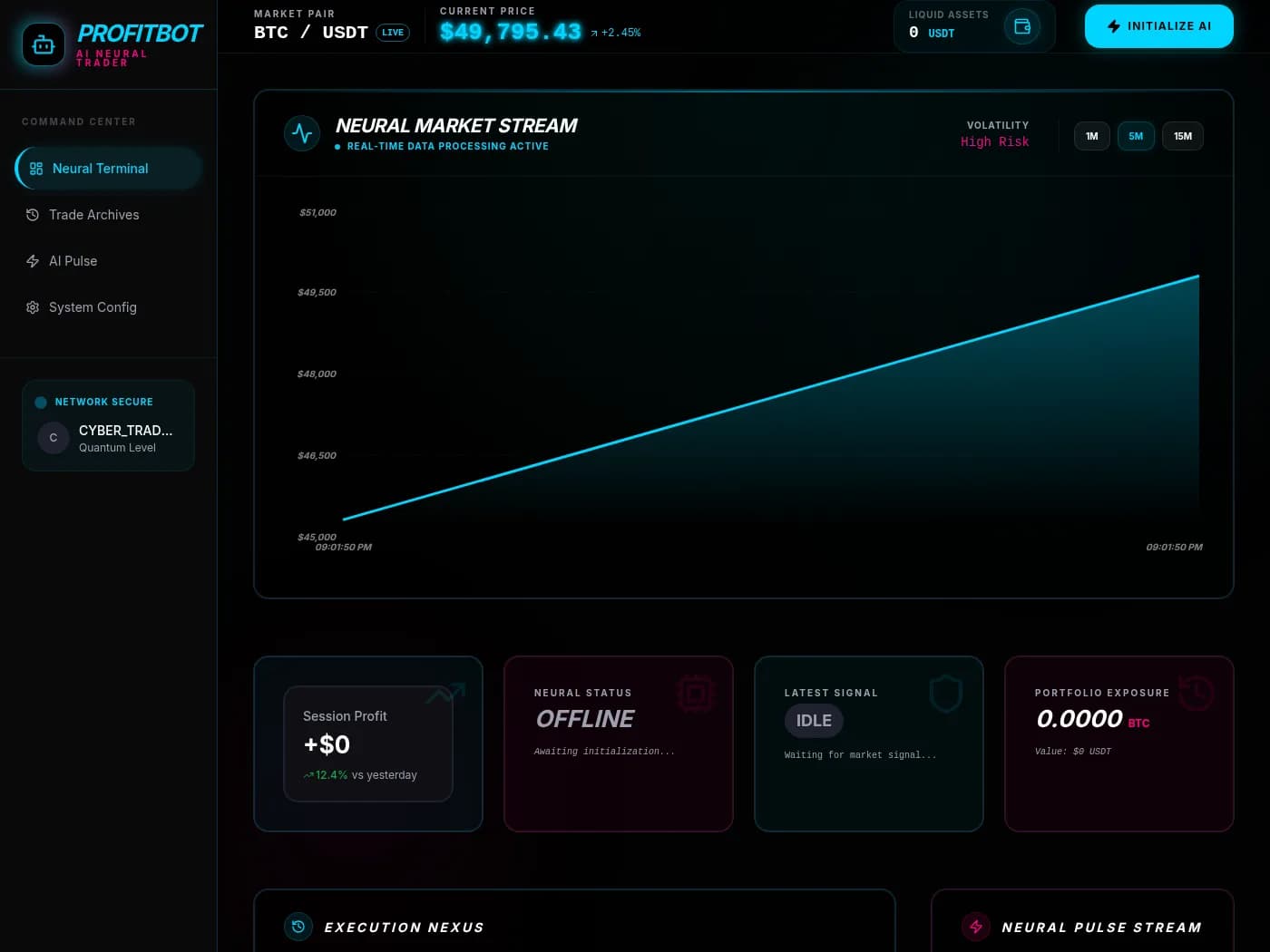 ProfitBot AI Trader