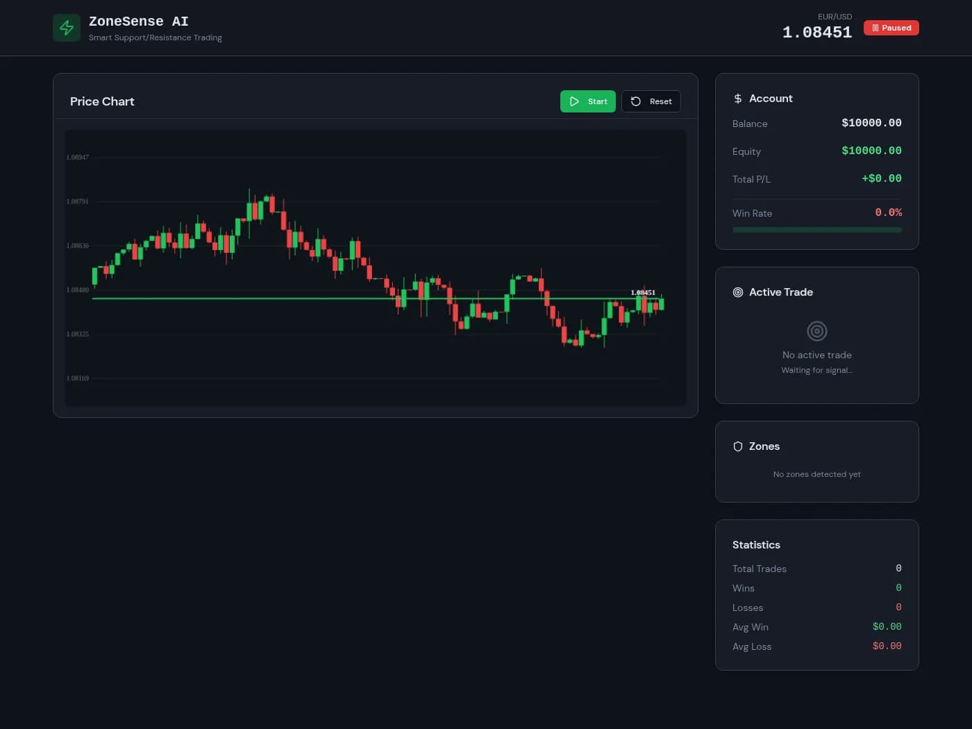 ZoneSense AI Trading Bot