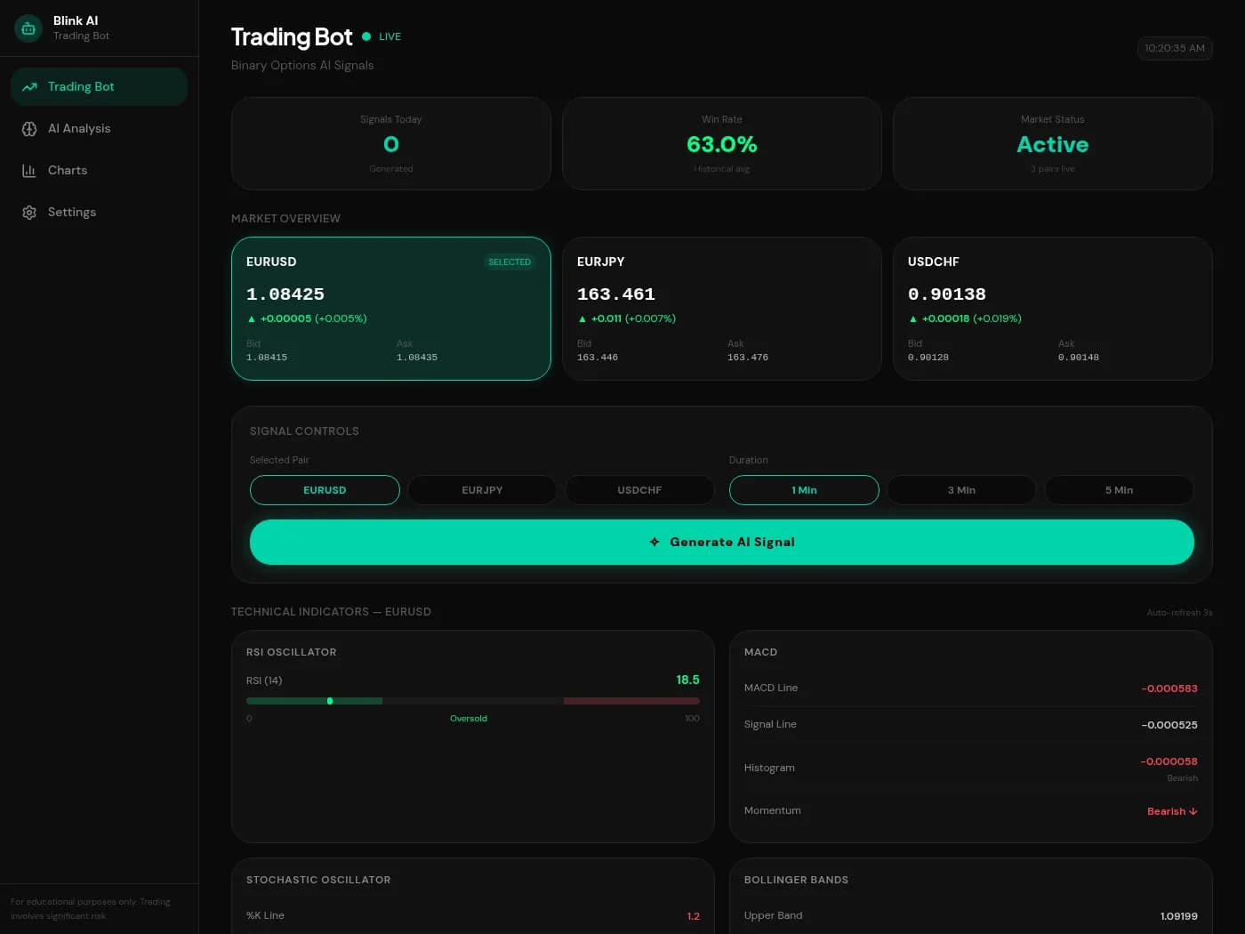 Blink AI Trading Bot