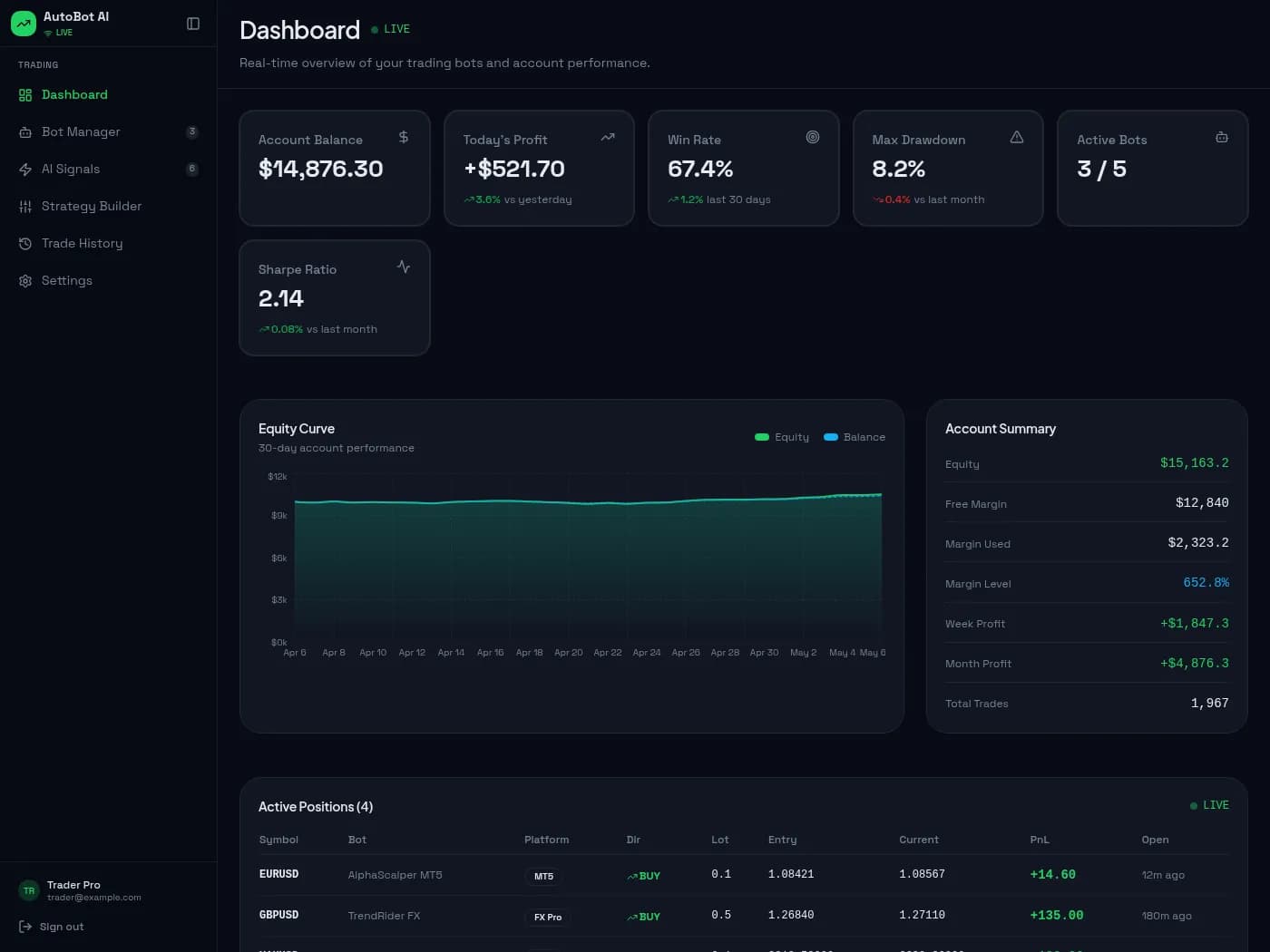 Auto AI Trading Bot