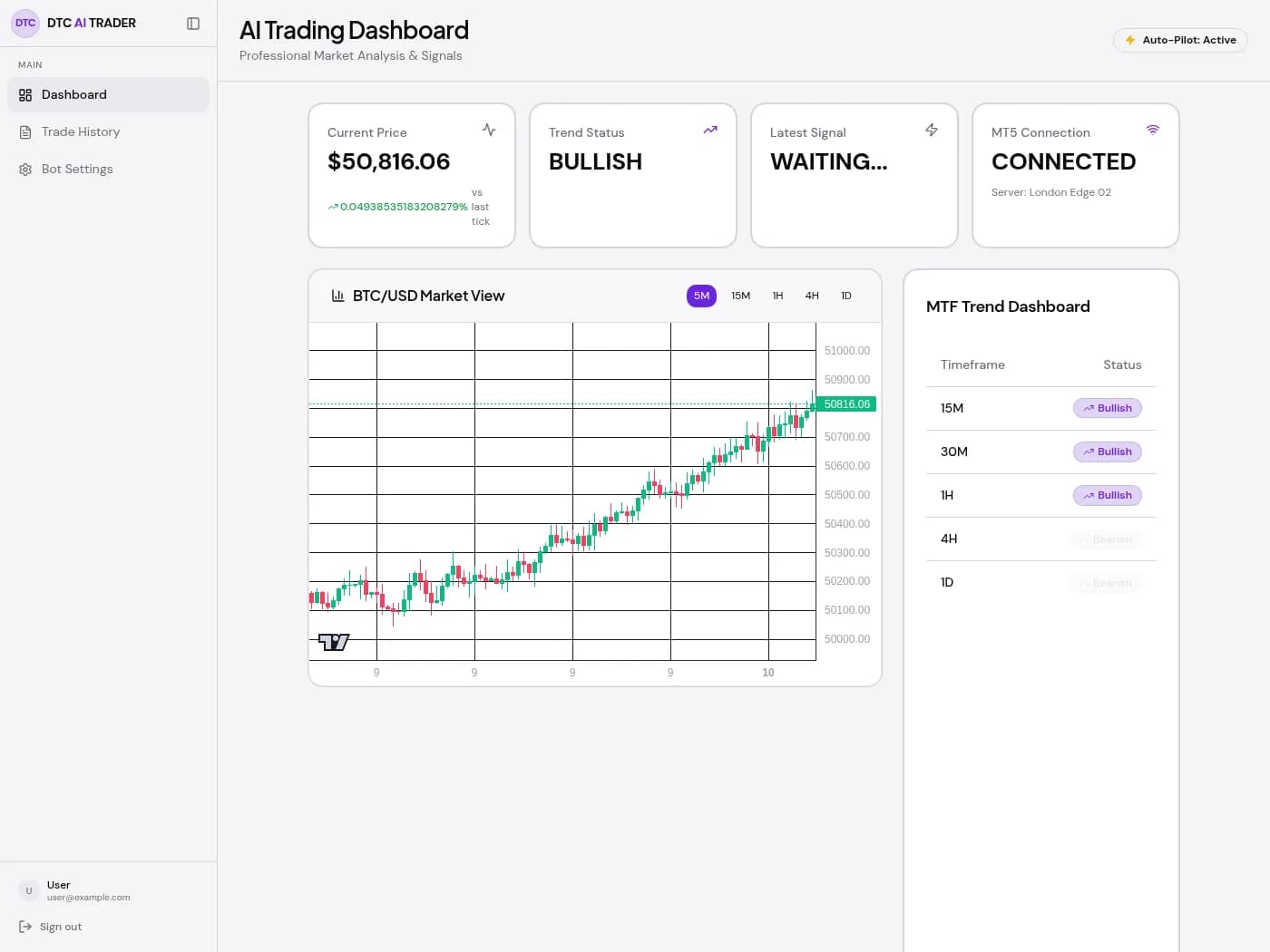 Meta5 AI Trading Bot