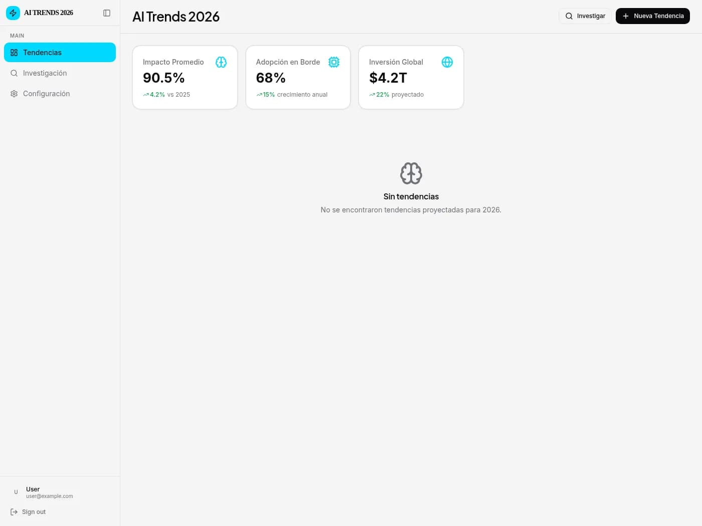 AI Trends 2026 Hub