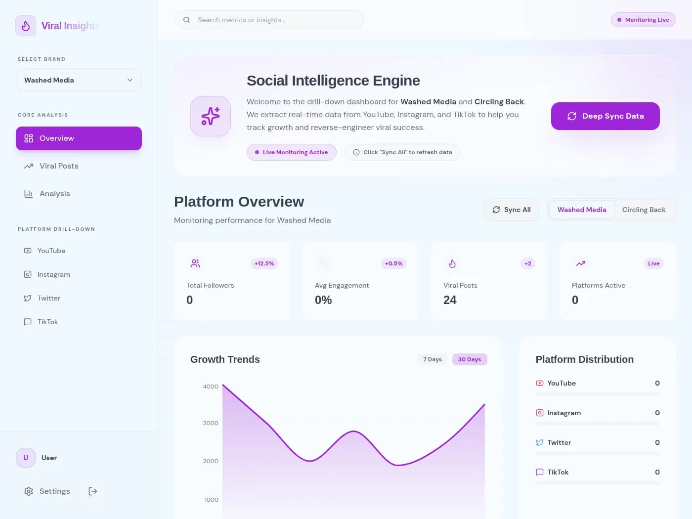 Viral Insights Dashboard