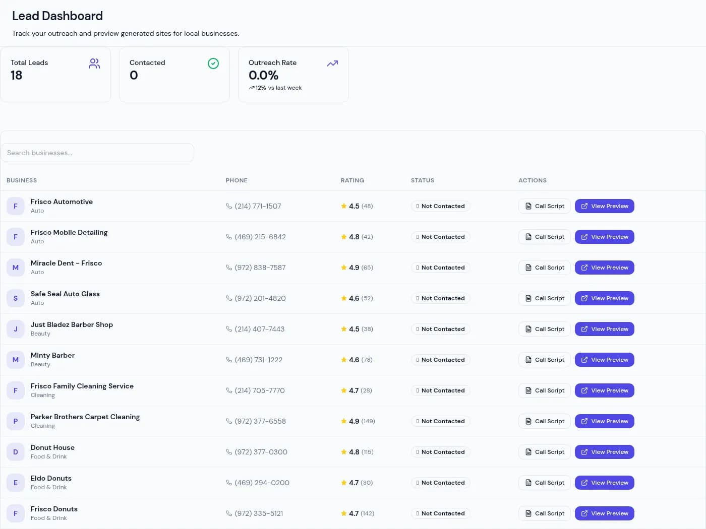AgencyGenius AI Pipeline