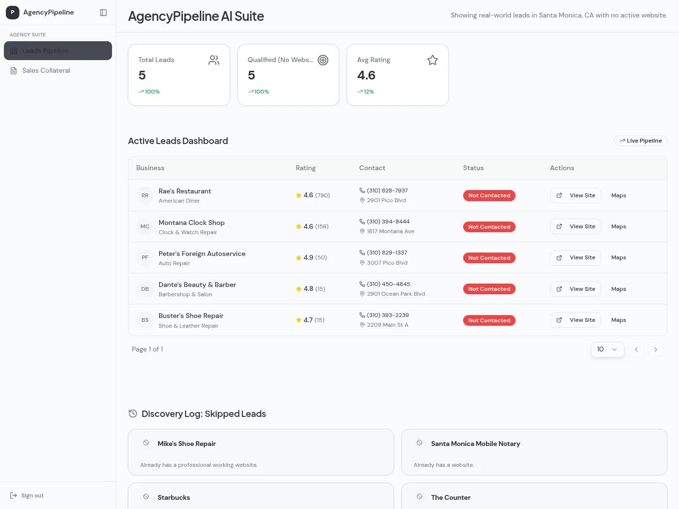 AgencyPipeline AI Suite