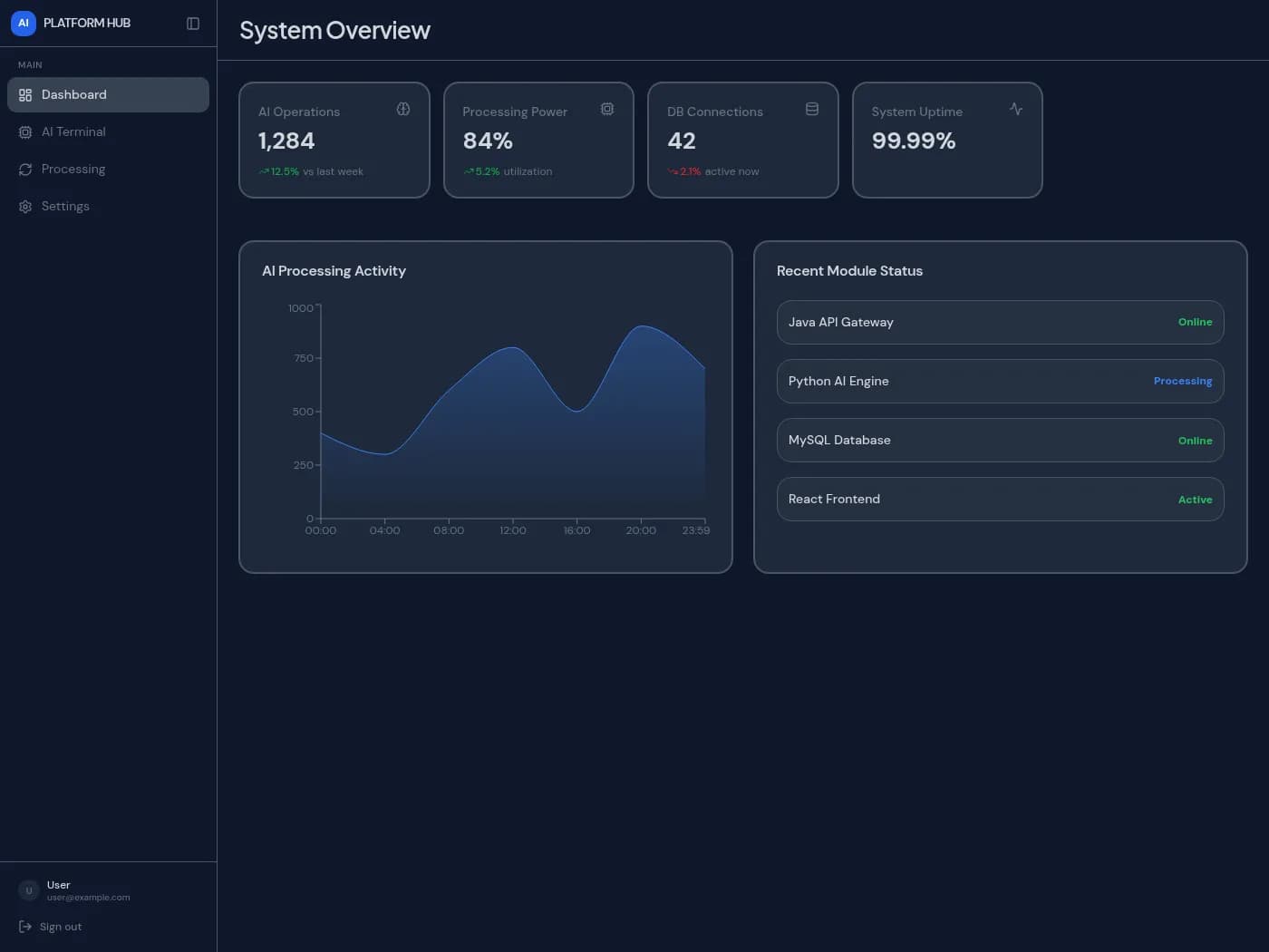 AI Web Platform Hub
