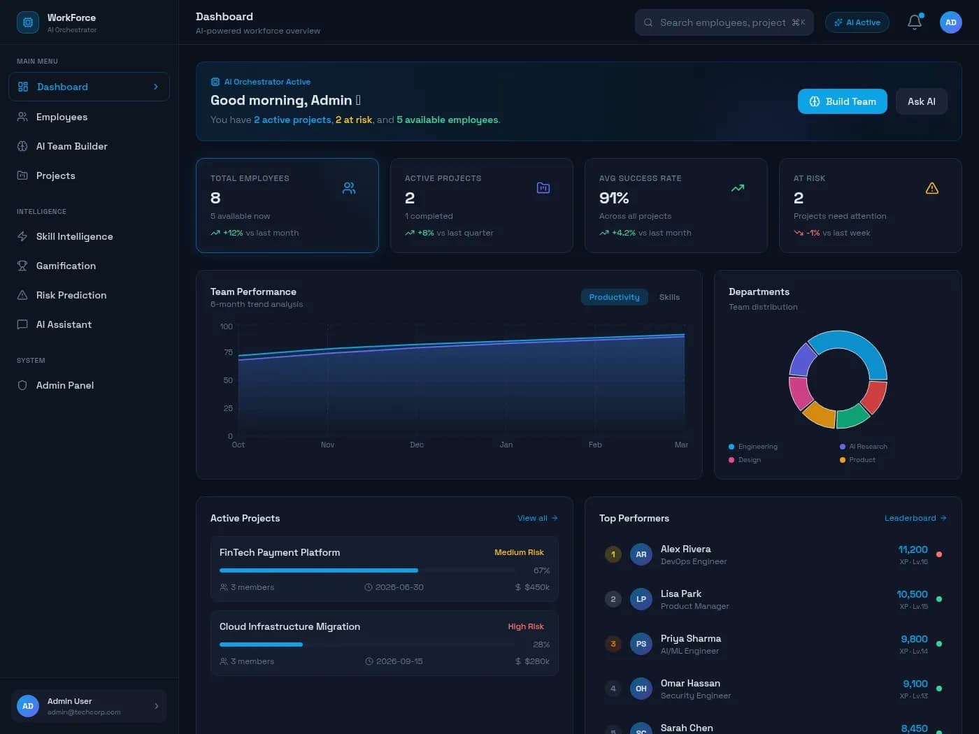 Smart Workforce Orchestrator