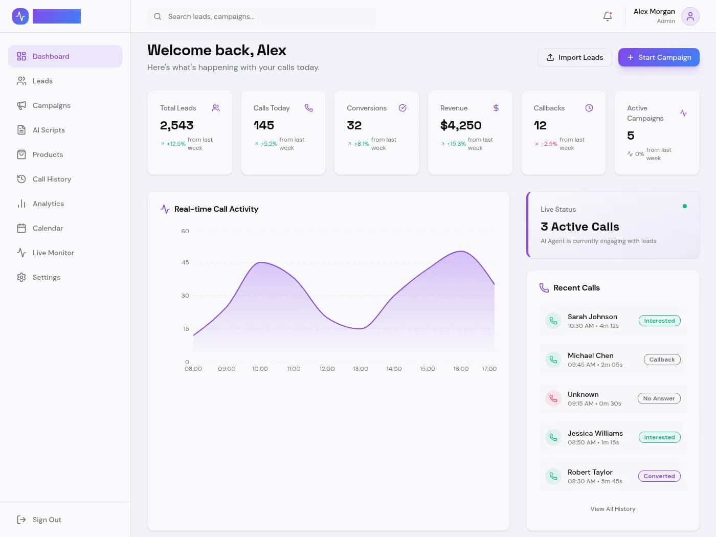 AICall Pro Dashboard