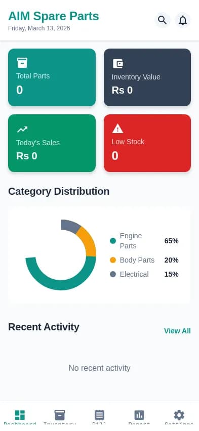AIM: Offline Inventory App