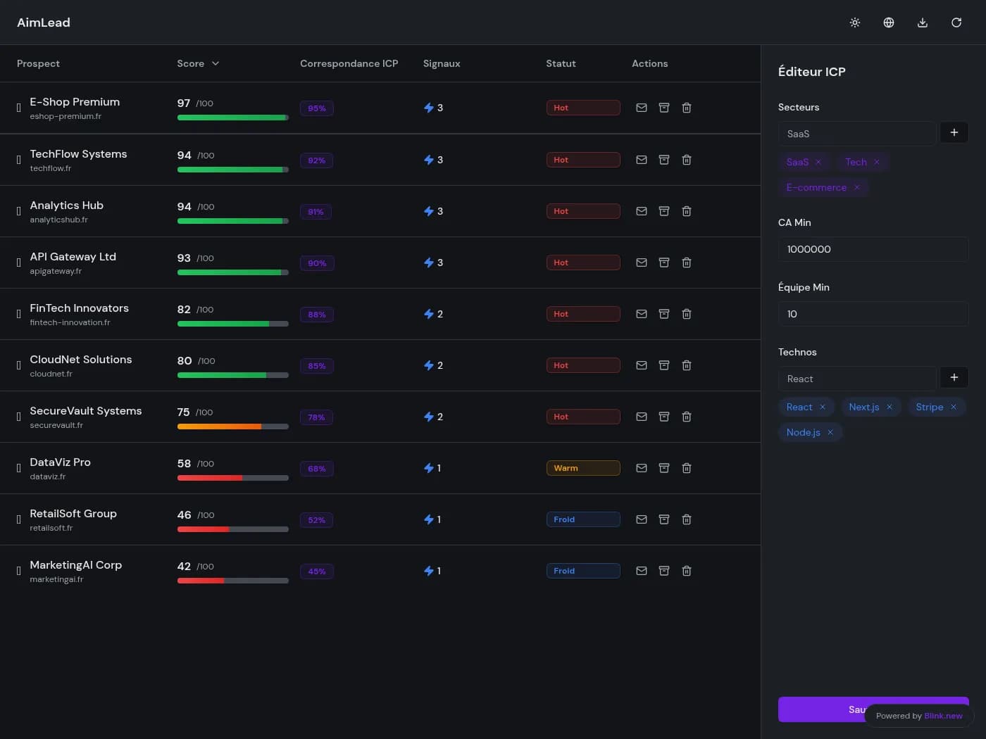AimLead Scoring Dashboard