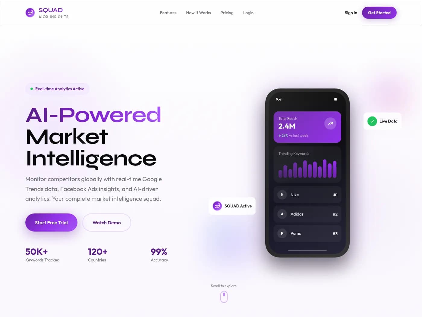 SQUAD AIox Insights