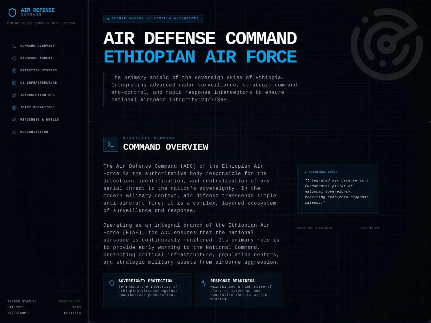 Ethiopian Air Defense Hub