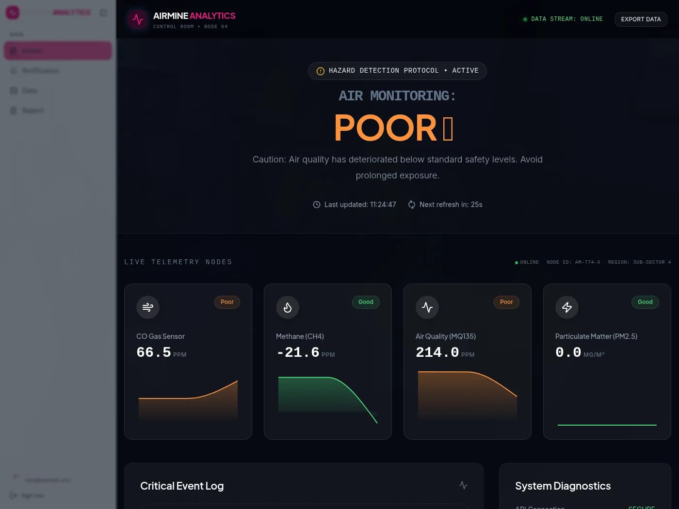 AirSense Dashboard