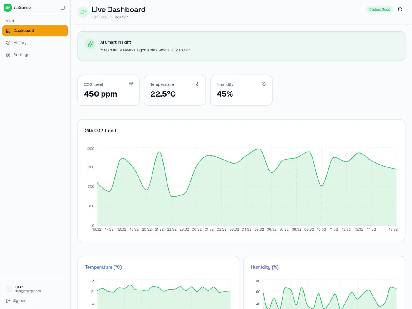 AirSense Dashboard