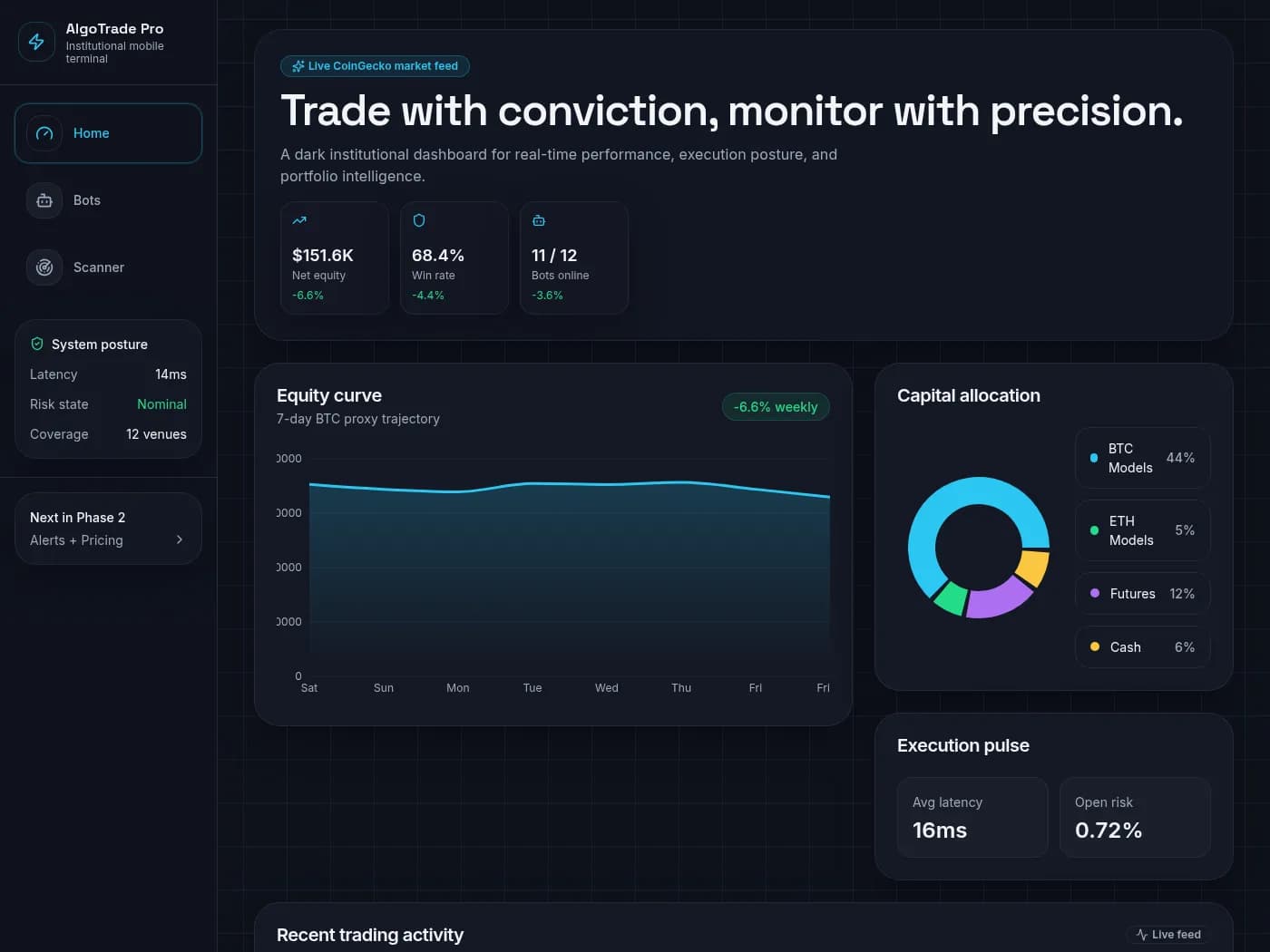 AlgoTrade Pro Dashboard