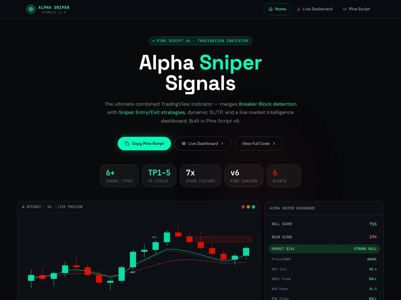 Alpha Sniper Signals