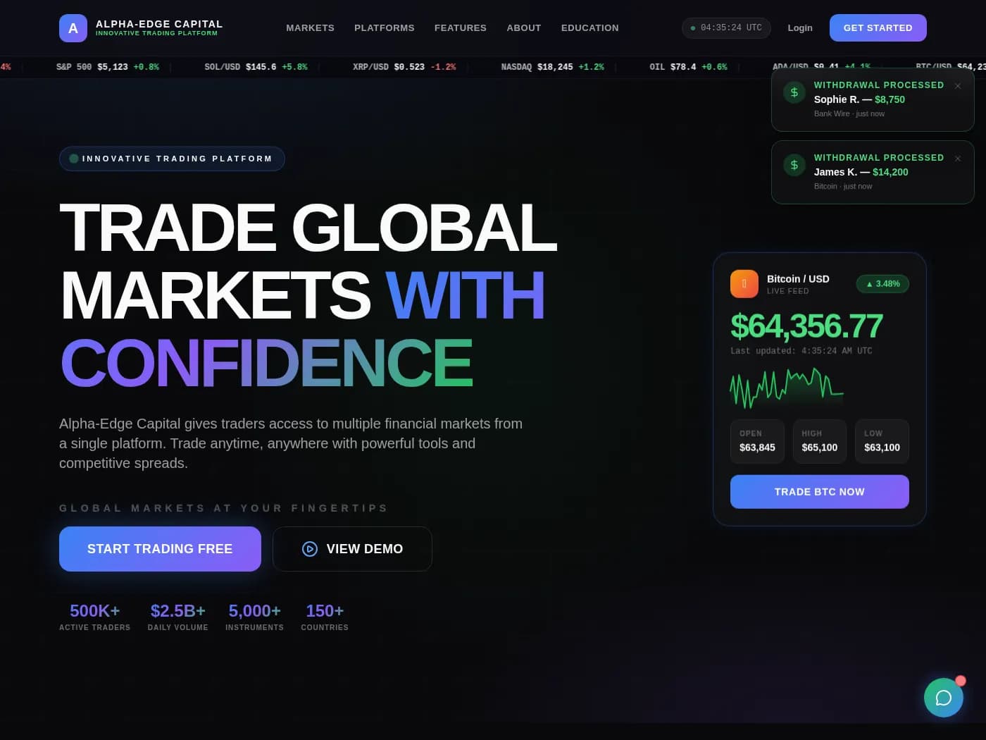 AlphaCapital