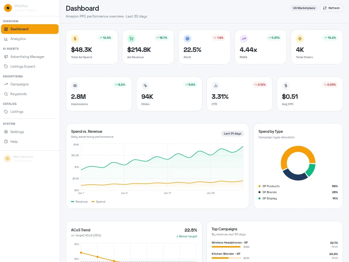 Amazon PPC AI Dashboard