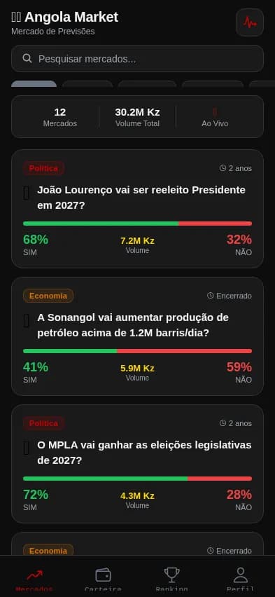 Angola Market Predictions
