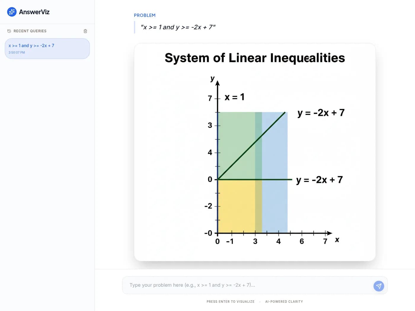 Answer Visualizer