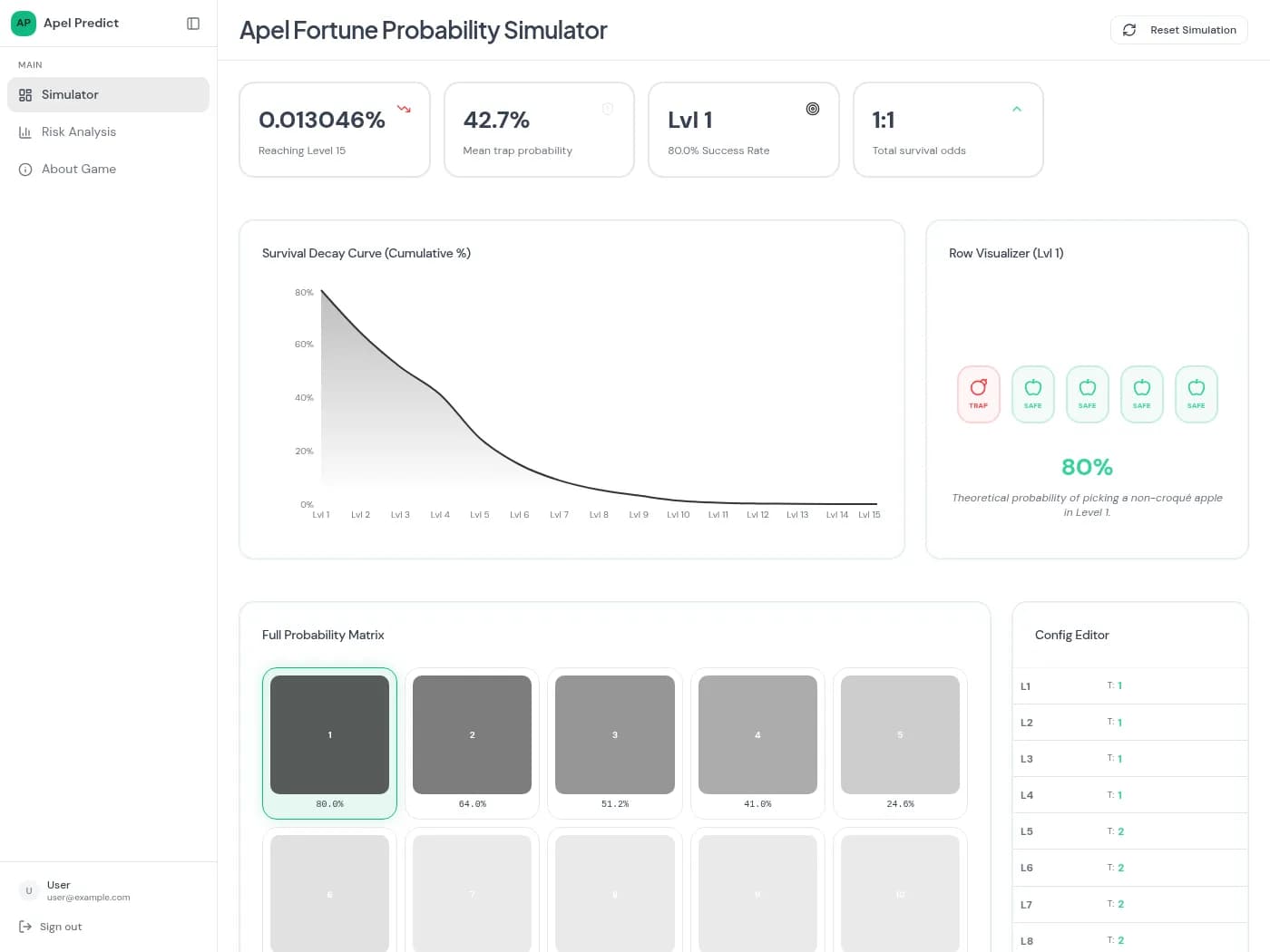 Apel Fortune Predictor