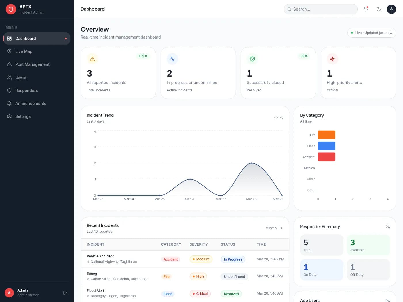 Apex Incident Admin