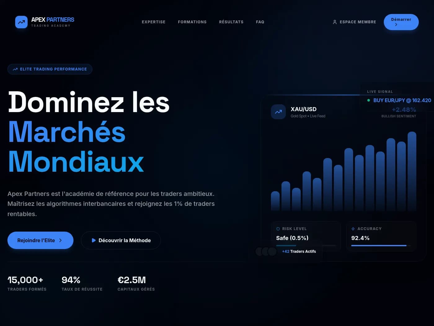 Apex Partners Trading Site