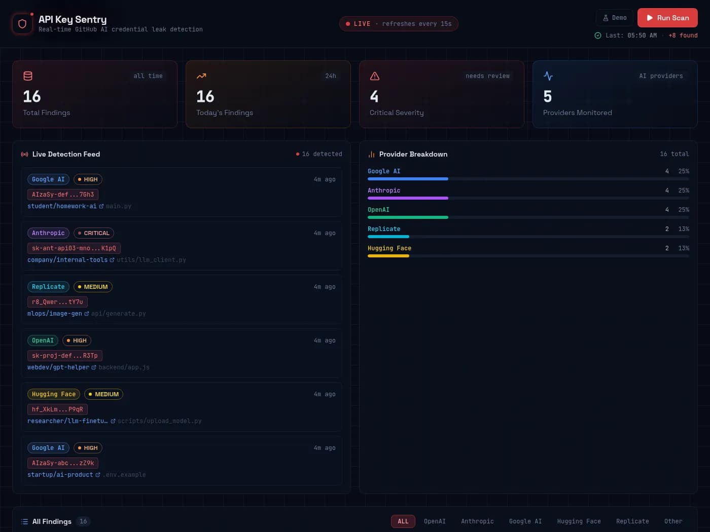 API Key Sentry