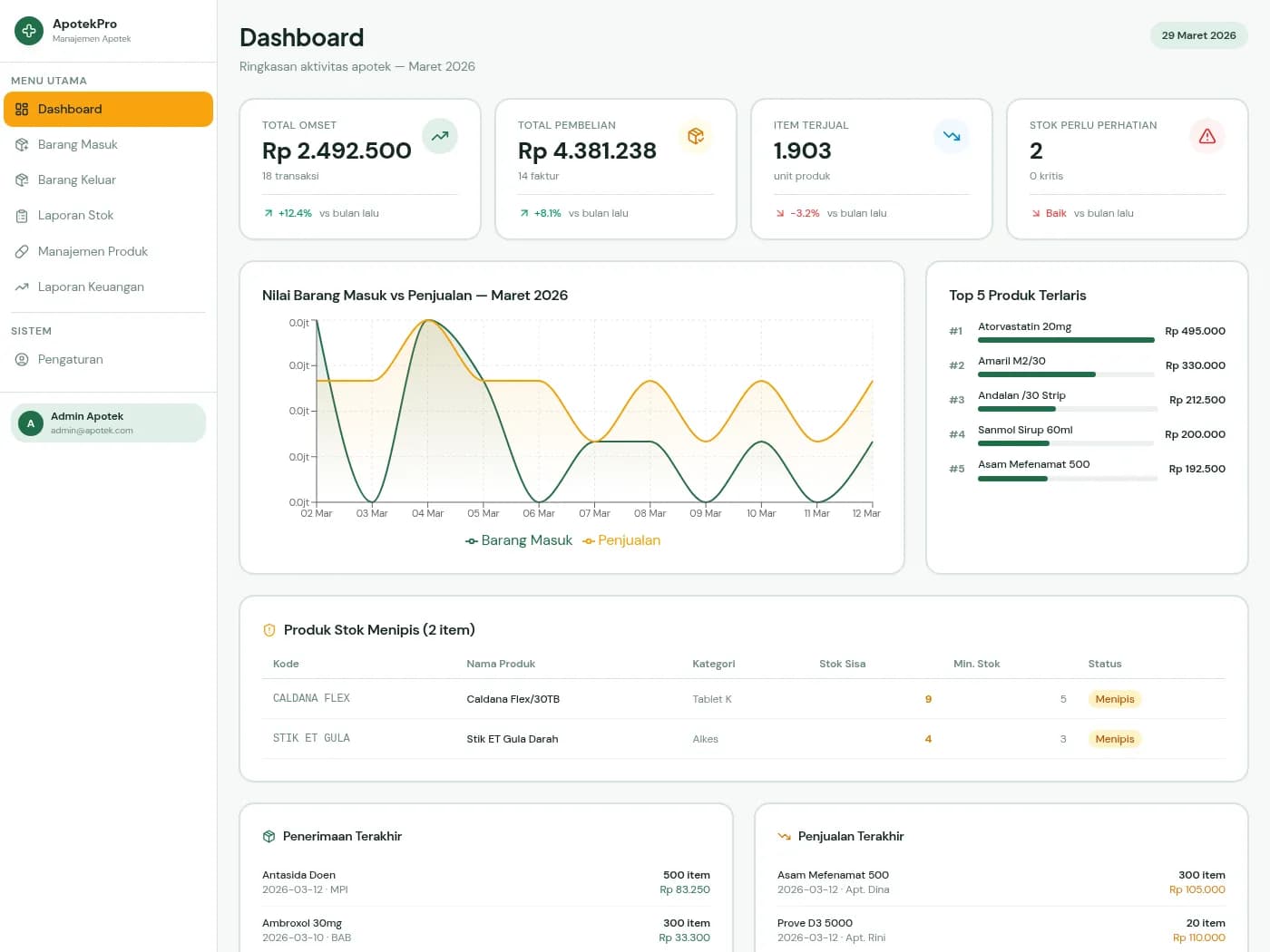 Apotek Web UI Kit
