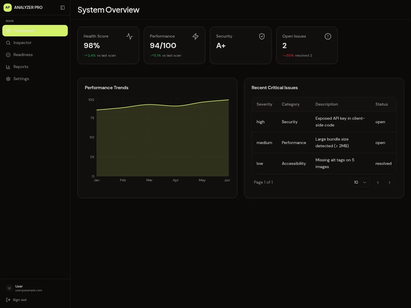 AppAnalyzer Pro