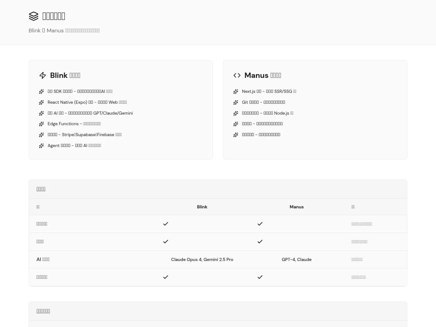App Builder Comparison