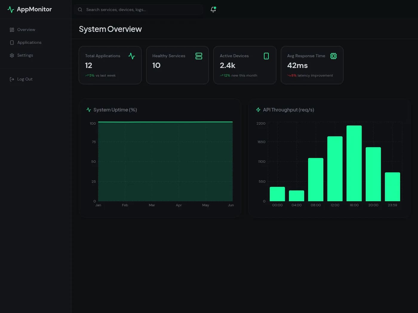 App Monitor Dashboard