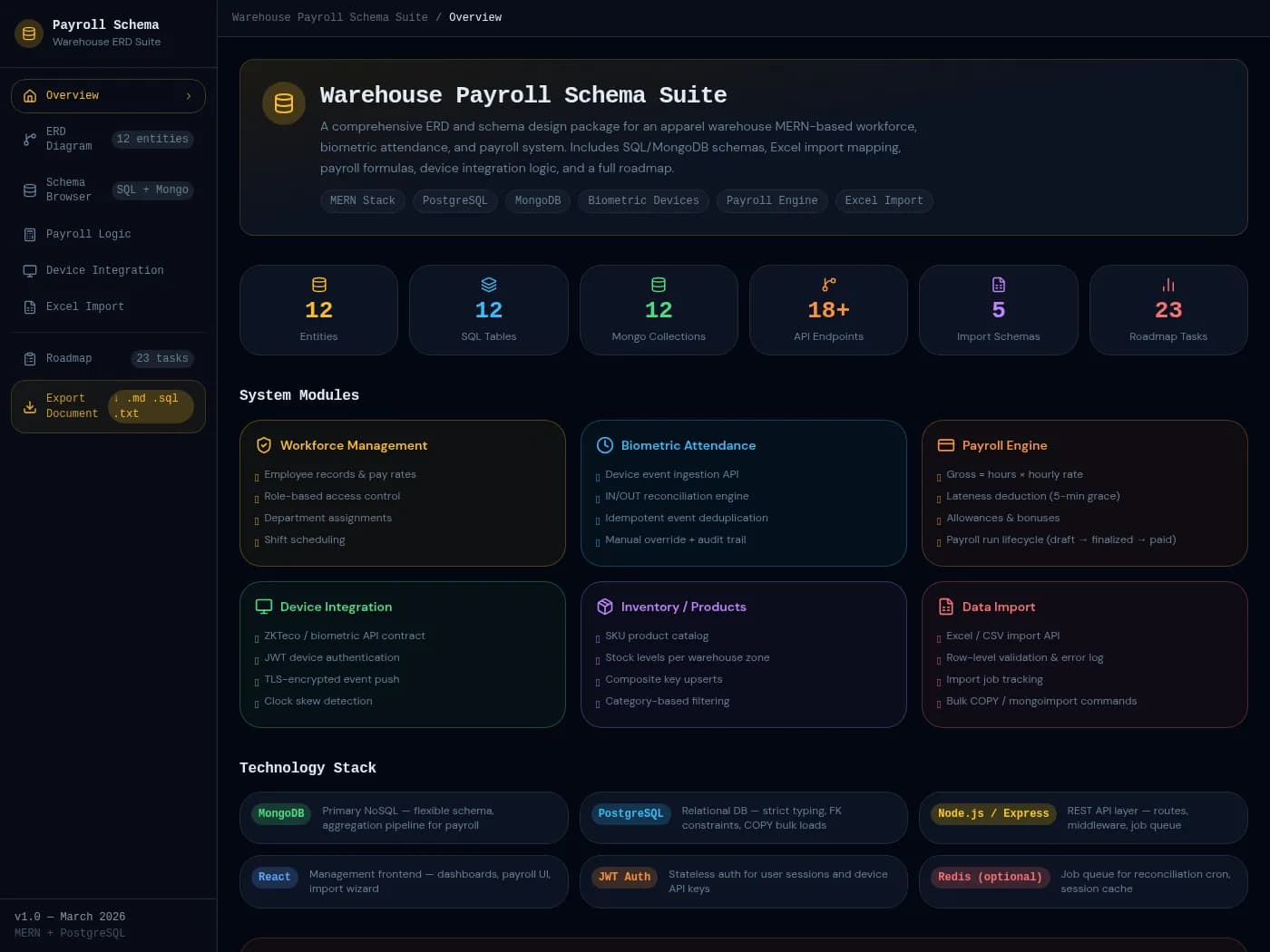 Warehouse Payroll Schema Suite