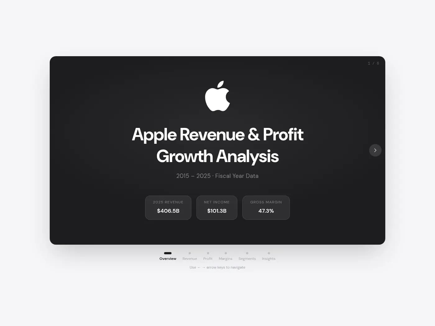 Apple Revenue Insights