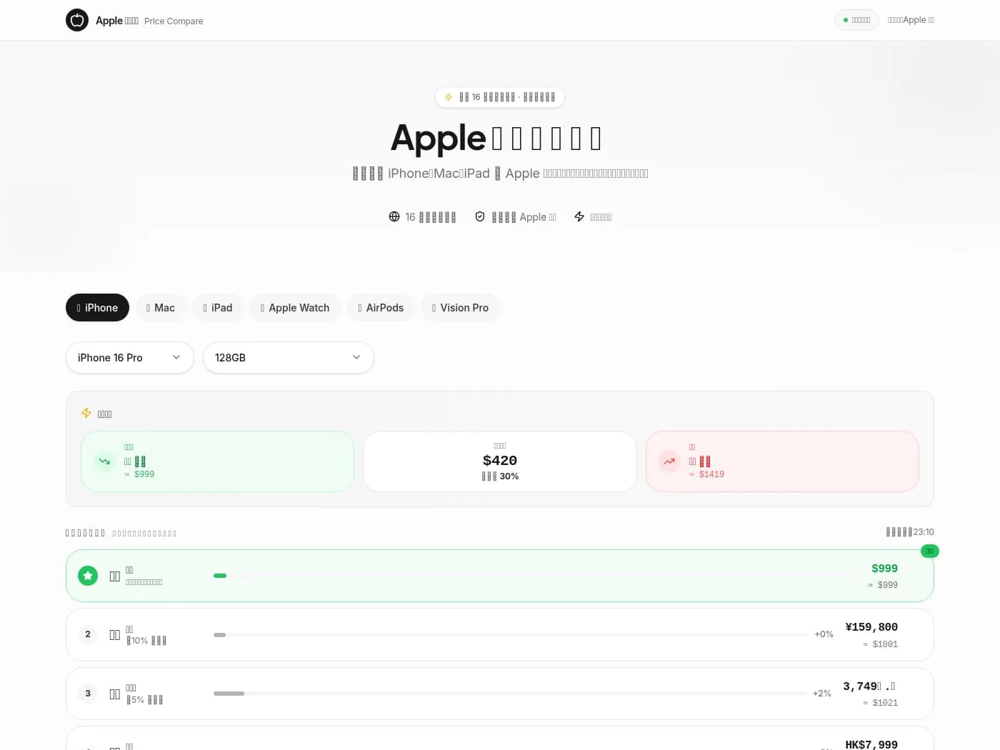 Apple Price Compare